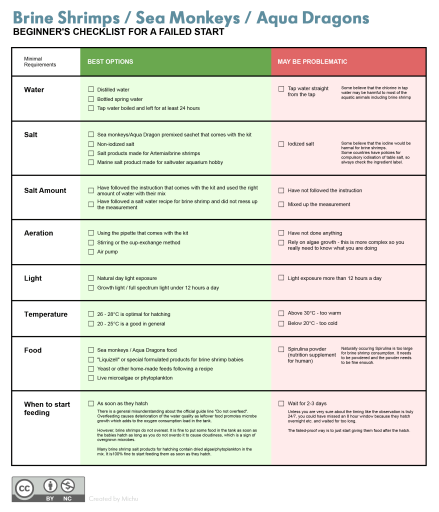 Checklist for a Failed Start – Monkeys in a Jar